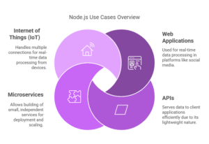 What is Node.js? Complete guide for 2025 | Hicron Software