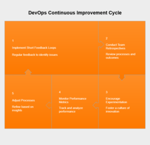 What are Key DevOps Principles and How to Implement Them? | Hicron Software