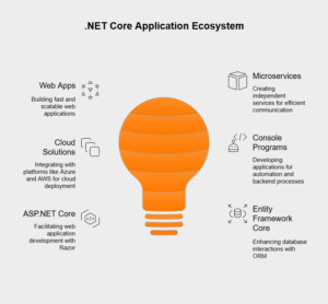 What is .NET Core? | Hicron Software