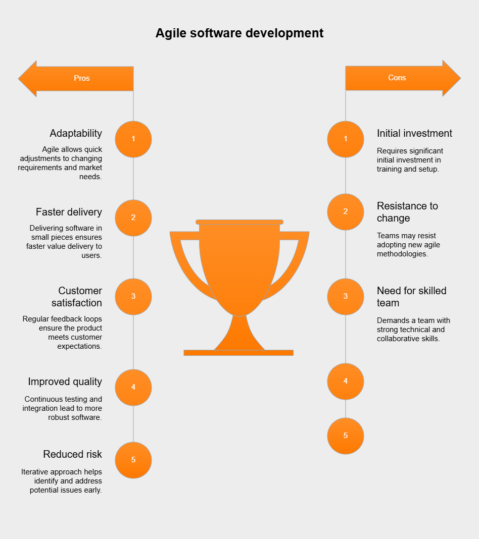 What is Agile Software Development? | Hicron Software