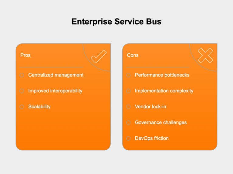 What Is An Enterprise Service Bus (ESB)? | Hicron Software