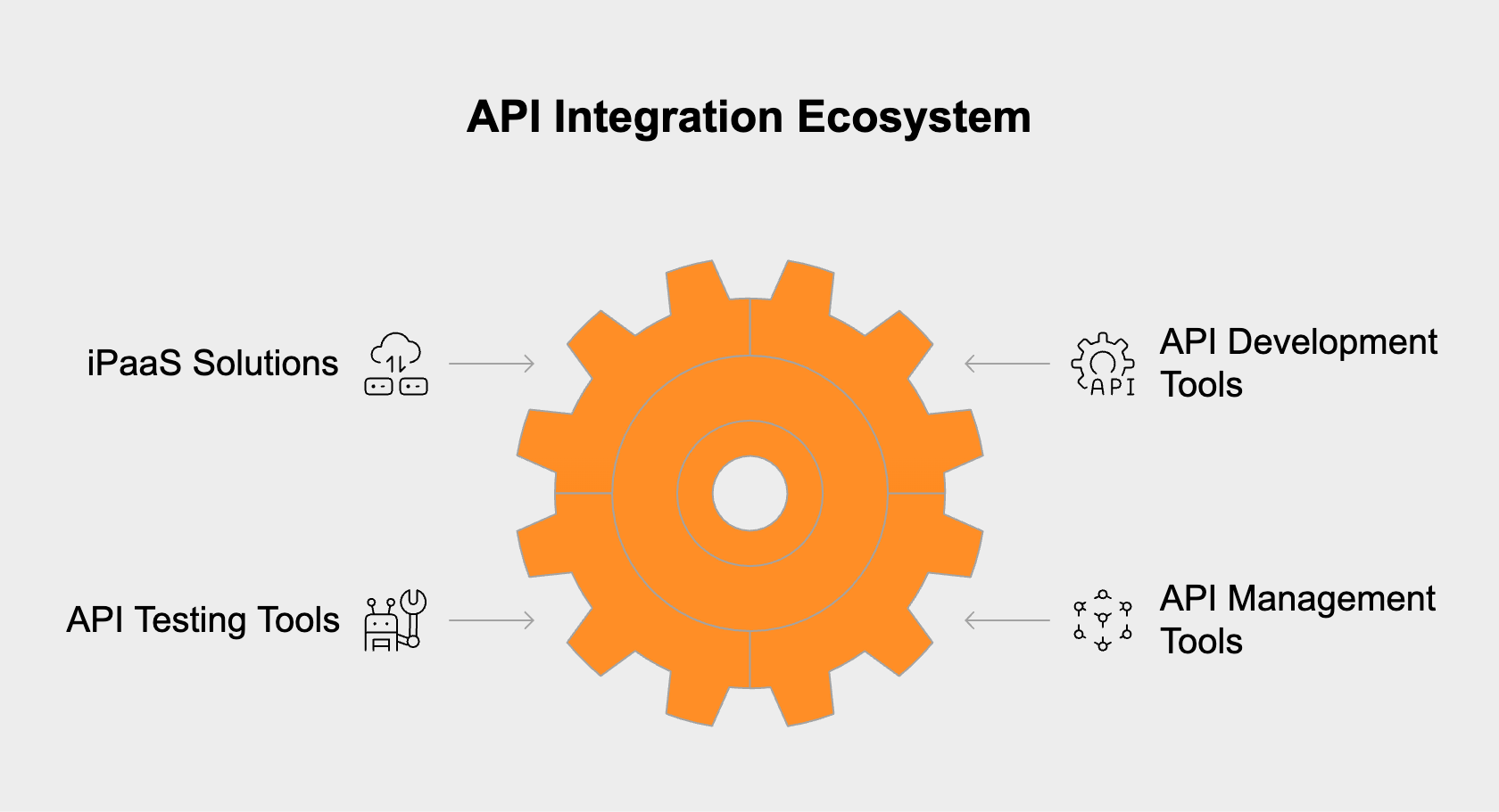 What is API in System Integration? | Hicron Software