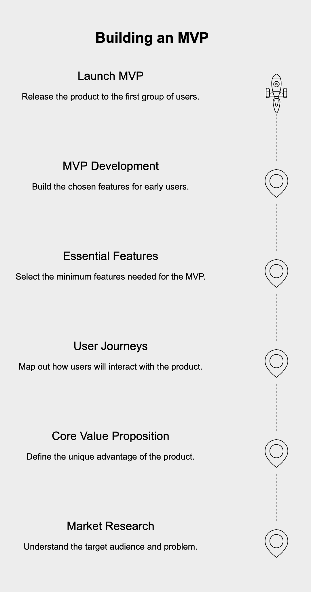 What is a Minimum Viable Product (MVP) in Software Development ...