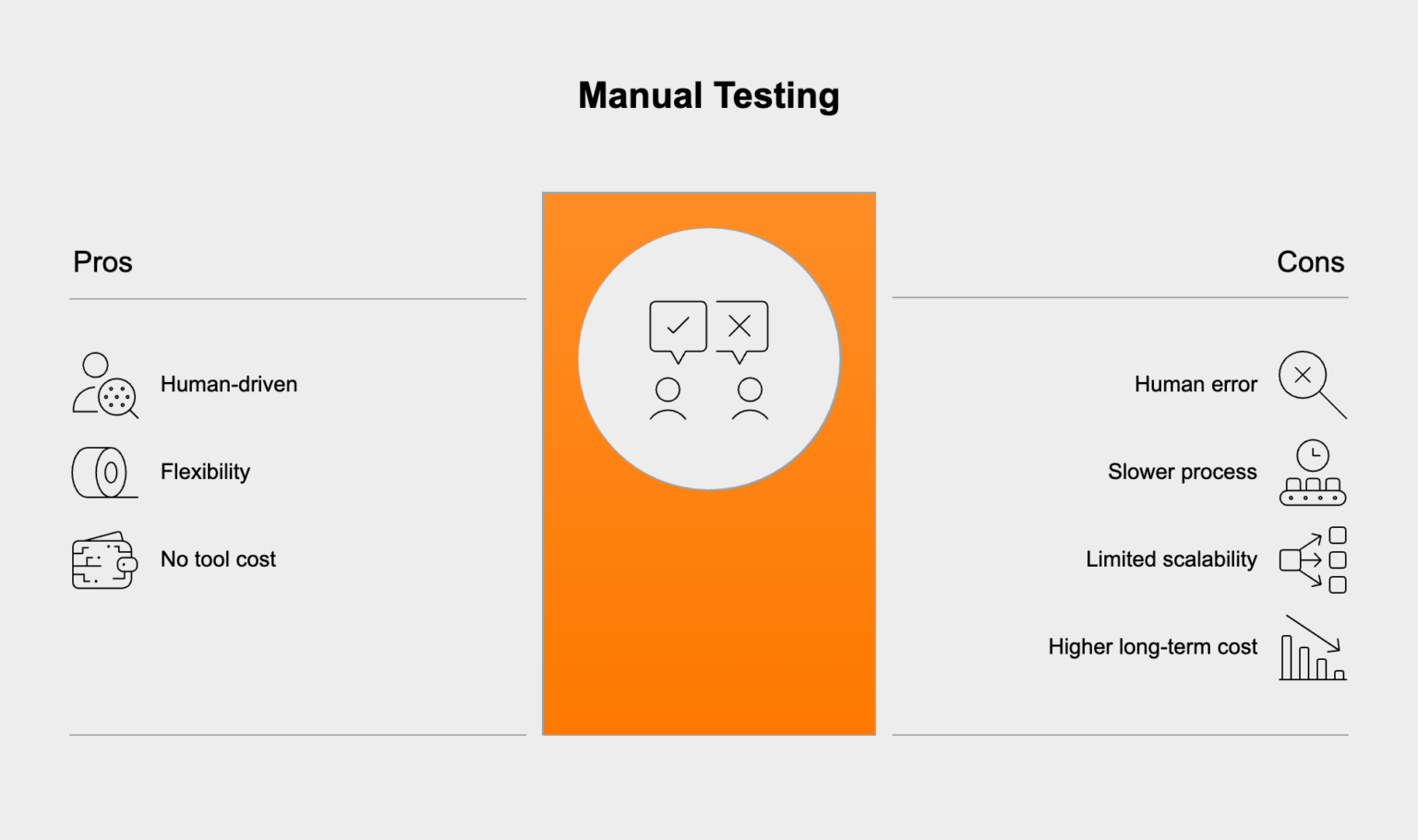 What Is The Difference Between Manual And Automation Testing Examples