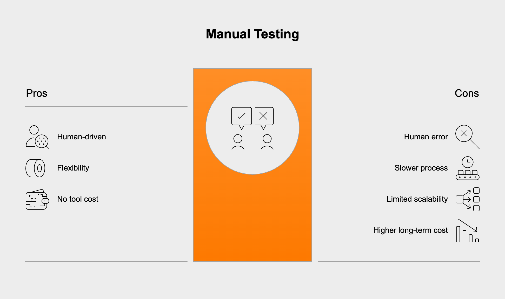 What is the Difference Between Manual and Automation Testing? Examples ...