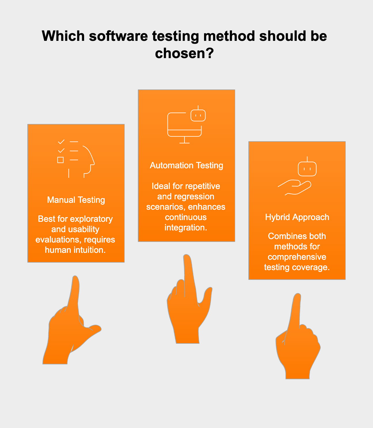 What is the Difference Between Manual and Automation Testing? Examples ...
