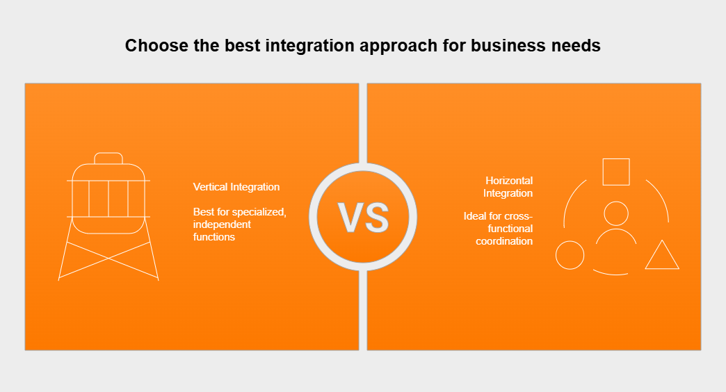 What is Vertical Integration in System Integration? | Hicron Software
