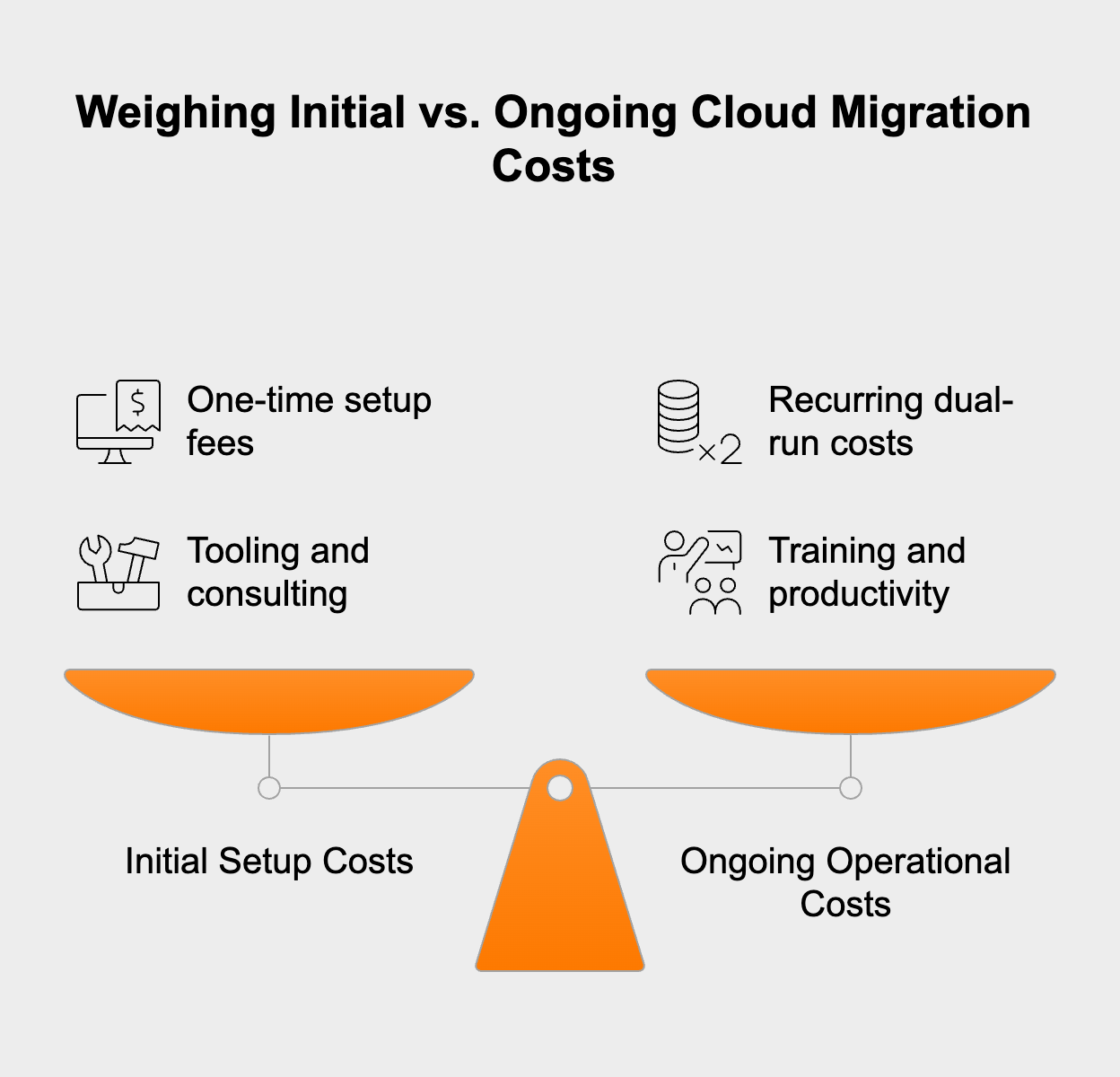 Cloud Migration Strategy for Web Applications | Hicron Software