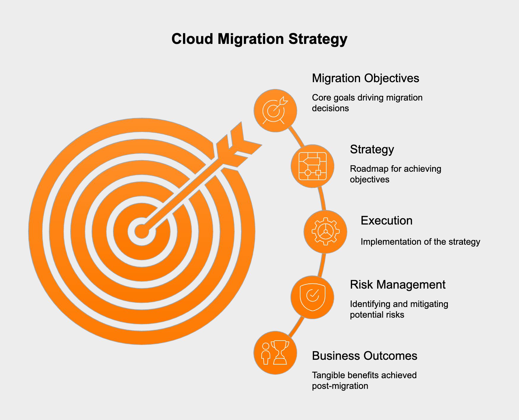 Cloud Migration Strategy for Web Applications | Hicron Software