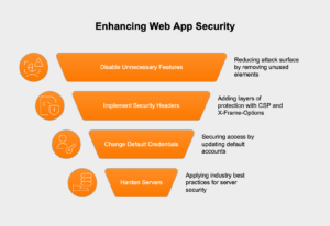 Complete Web App Security Checklist Using the OWASP Top 10 | Hicron ...