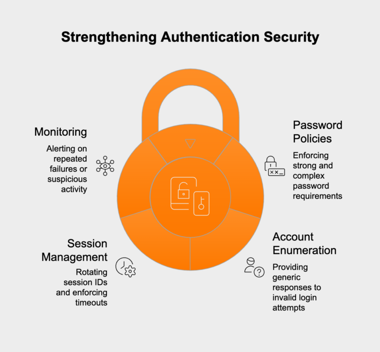 Complete Web App Security Checklist Using the OWASP Top 10 | Hicron ...