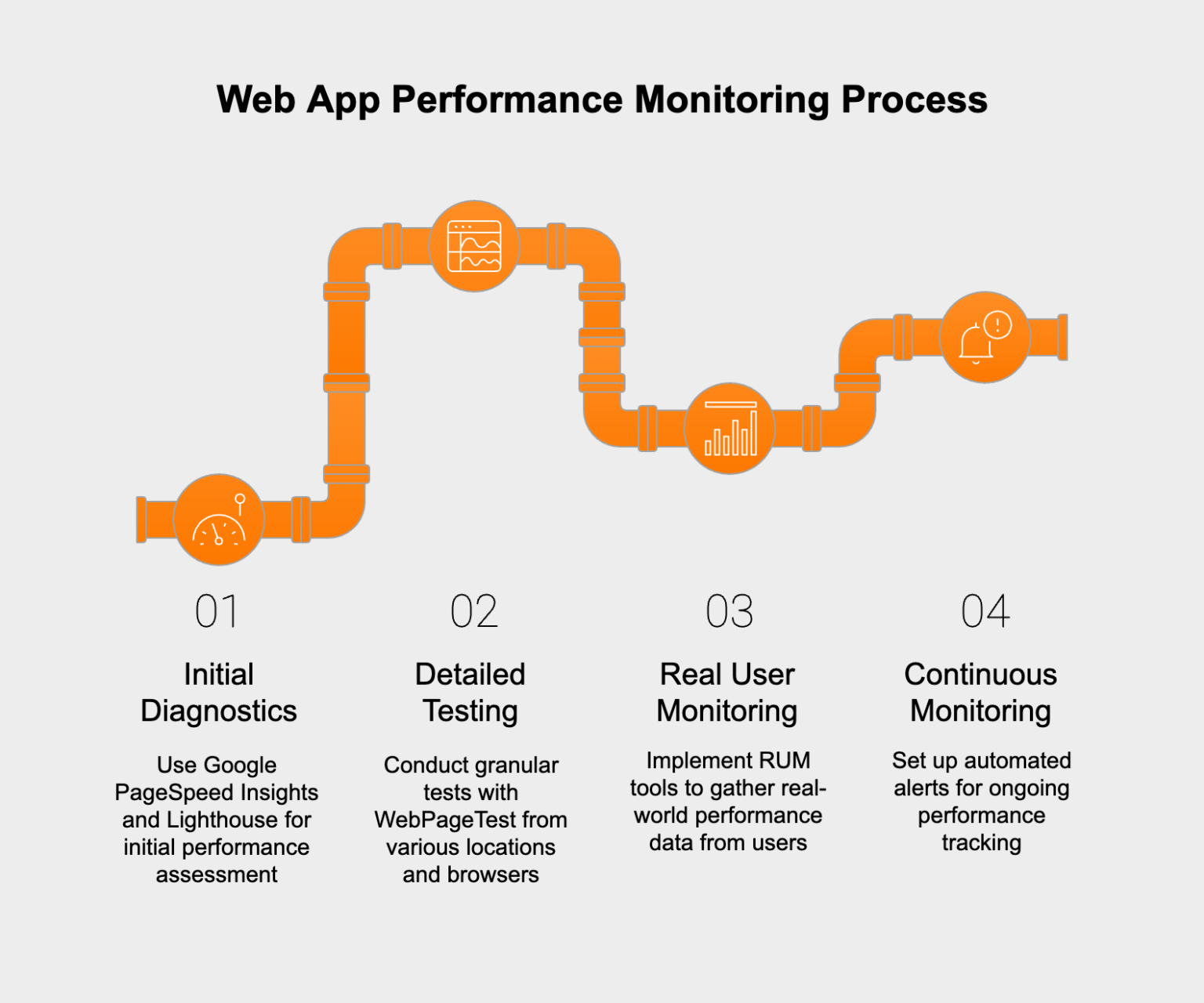 How to Effectively Optimize Web App Performance and UX | Hicron Software