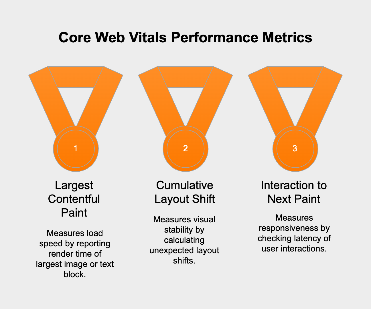 How To Effectively Optimize Web App Performance And Ux Hicron Software 3424