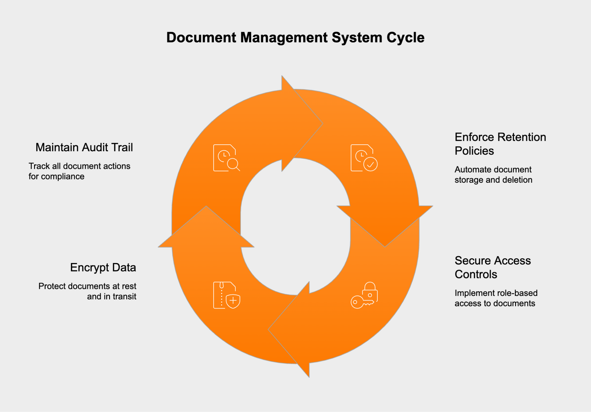 How to Automate Real Estate Workflows with a Document Management System ...