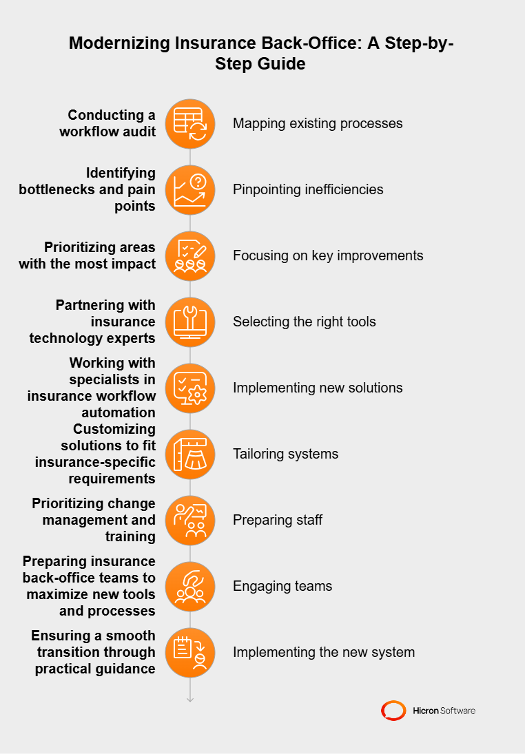 Top Strategies for Modernizing Insurance Back-Office | Hicron Software