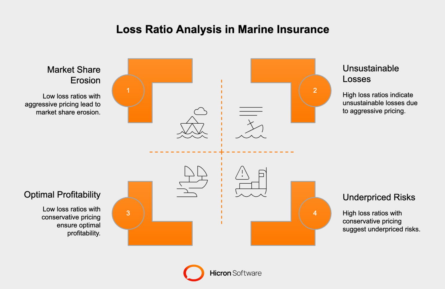 Optimizing Marine Insurance Premiums with Claims Analysis | Hicron Software