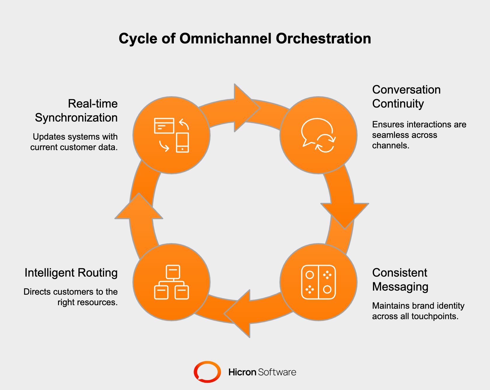 Digital Customer Engagement Platform for Insurance: A Guide | Hicron ...
