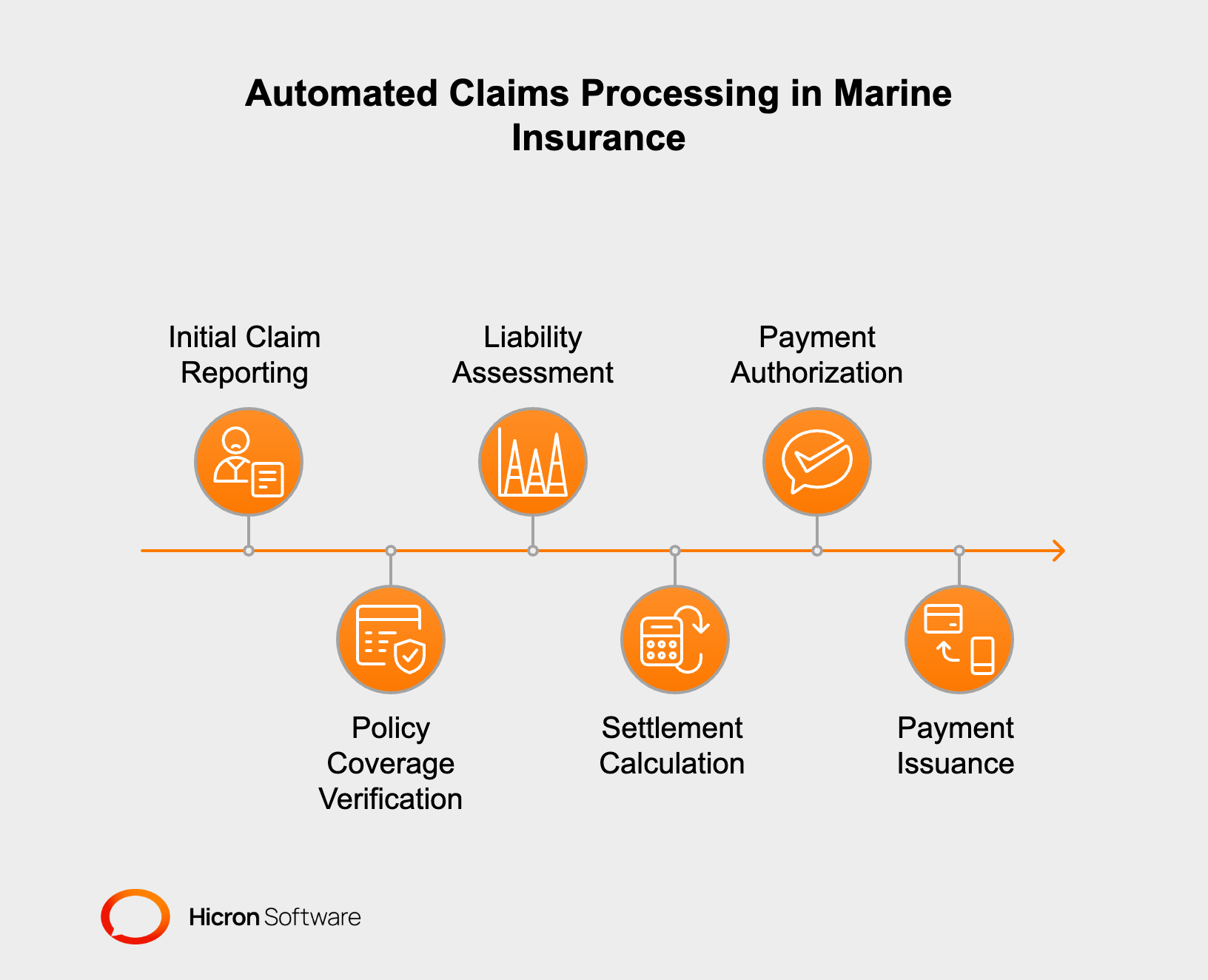 Optimizing Marine Insurance Premiums with Claims Analysis | Hicron Software