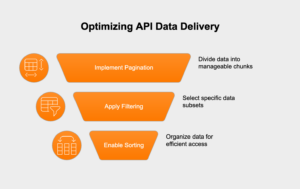 Best Practices for Building Secure and Scalable APIs | Hicron Software