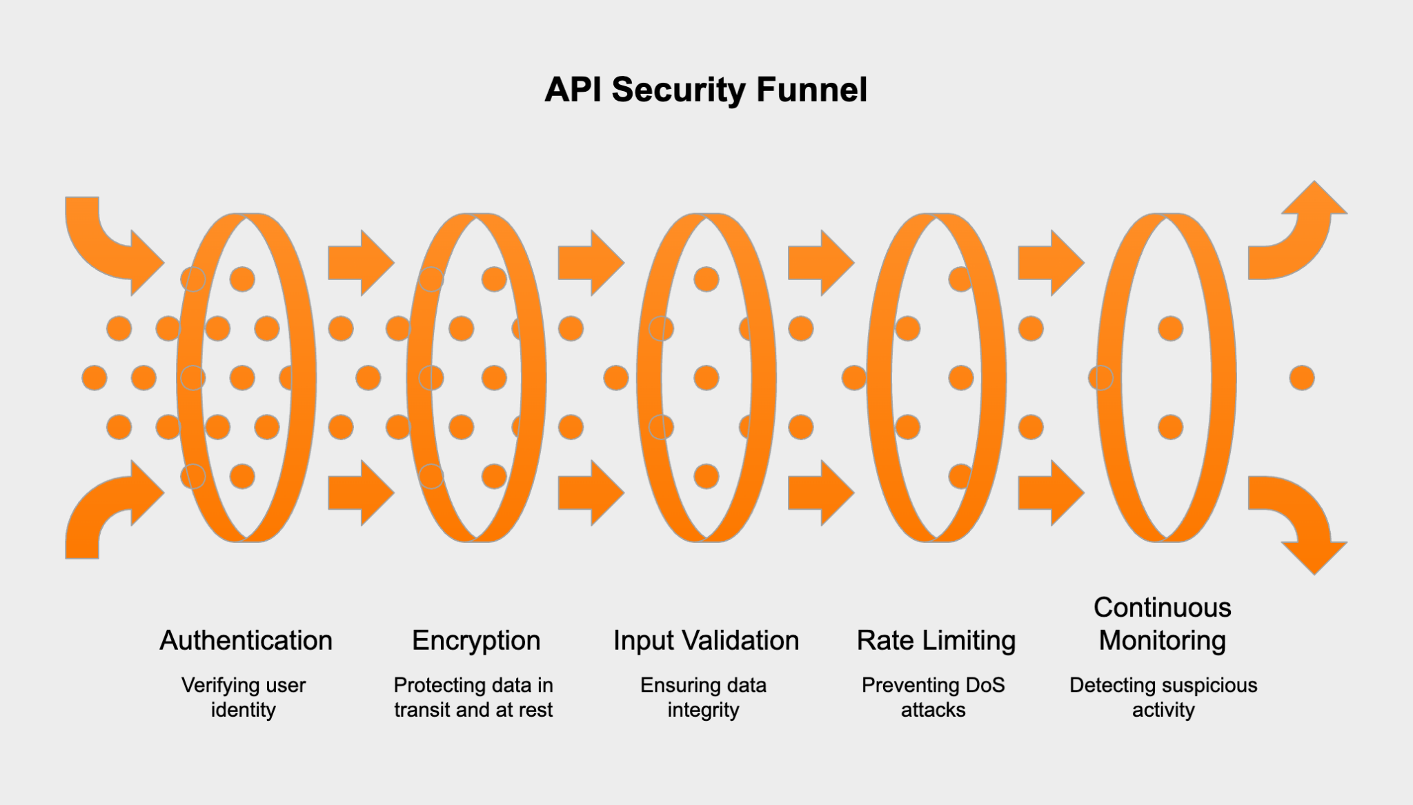 Best Practices for Building Secure and Scalable APIs | Hicron Software