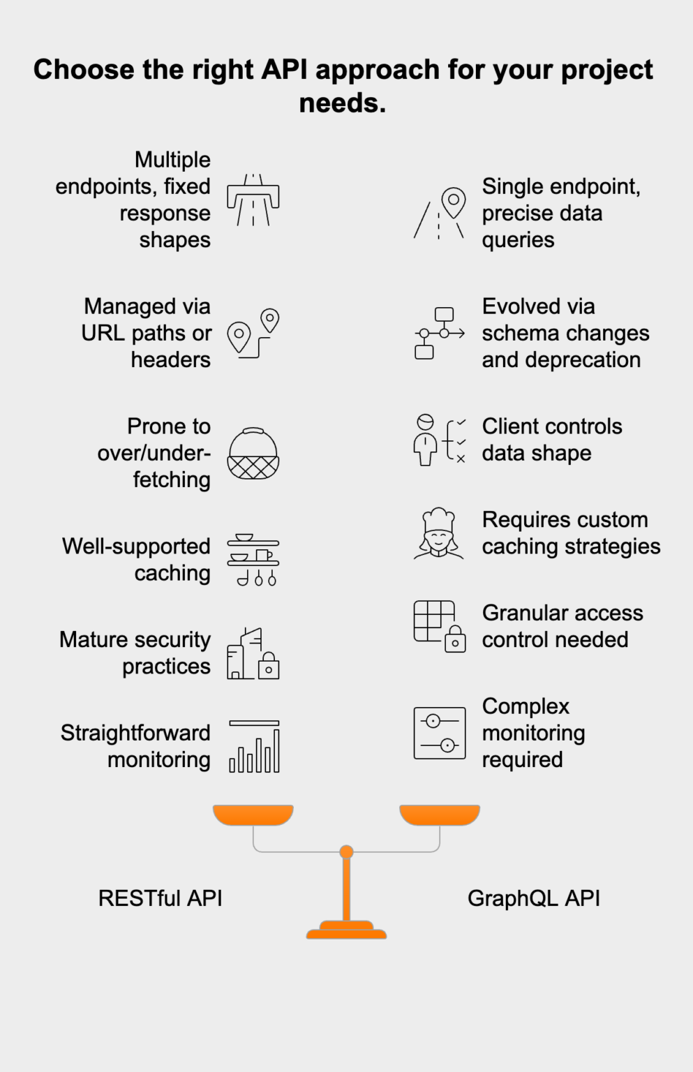 Best Practices for Building Secure and Scalable APIs | Hicron Software