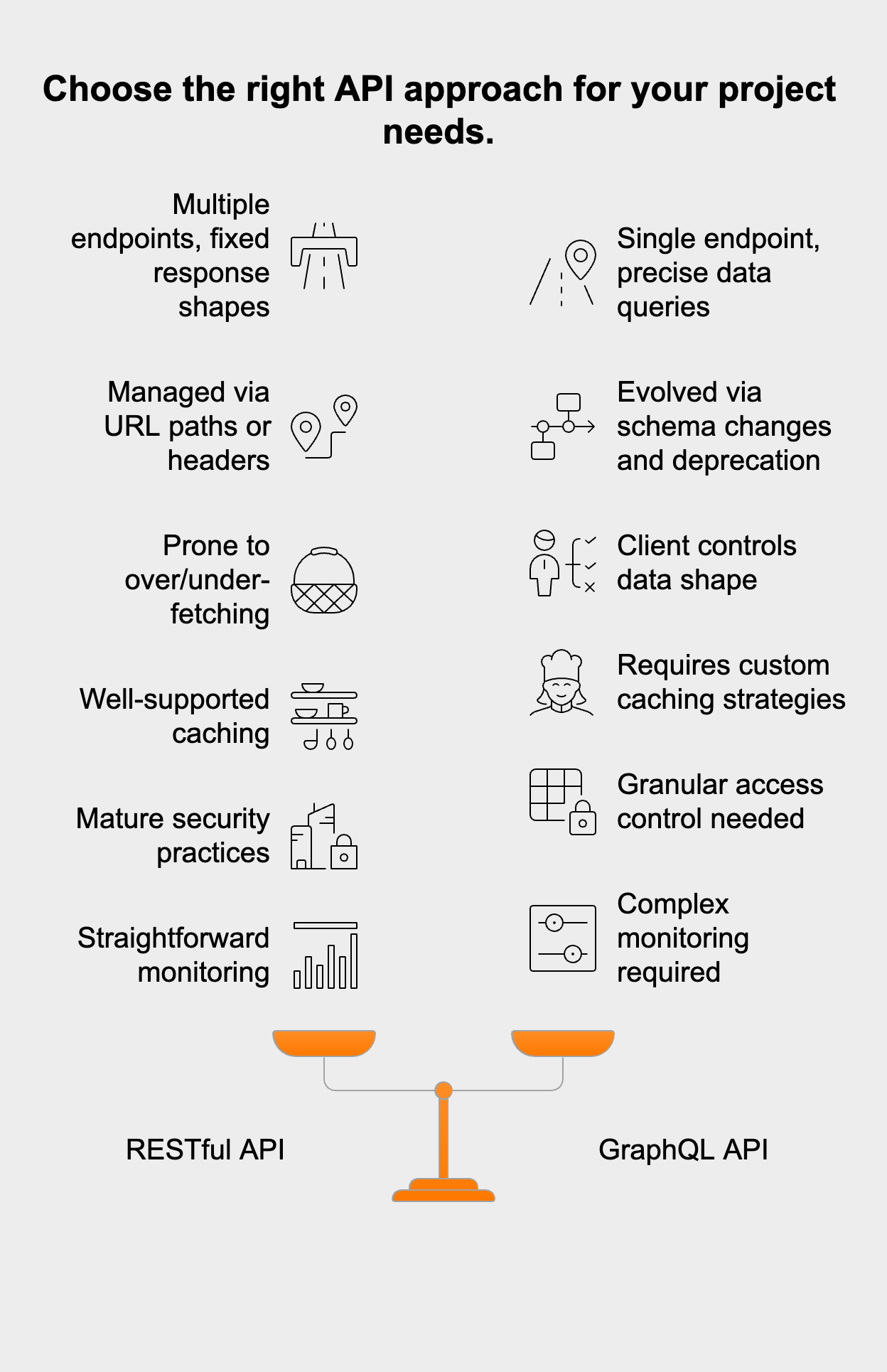 Best Practices for Building Secure and Scalable APIs | Hicron Software