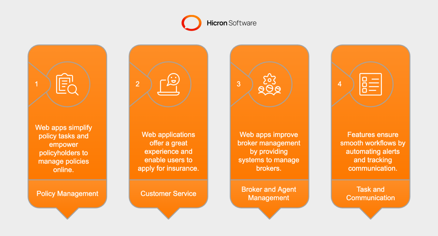Insurance Web Application Development: Features, Technology & Business ...