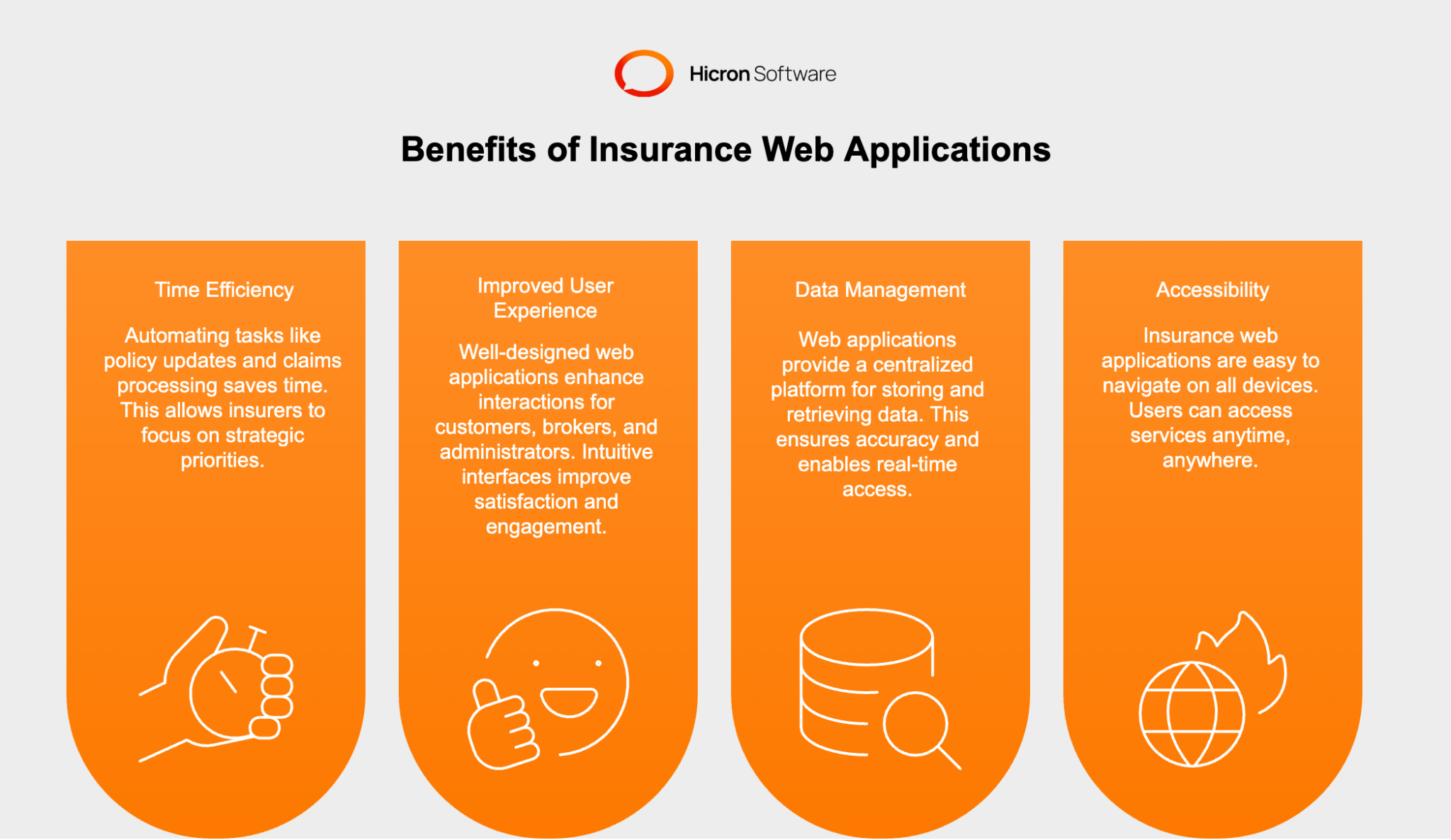 Insurance Web Application Development: Features, Technology & Business ...