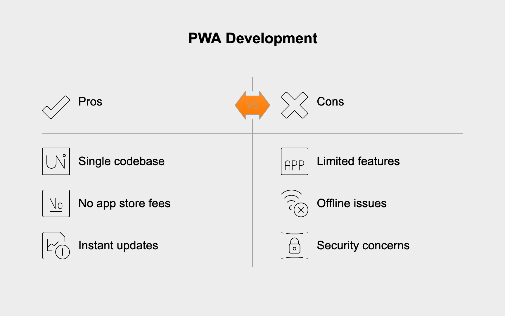 How to Build an App-like PWA to Improve User Engagement | Hicron Software