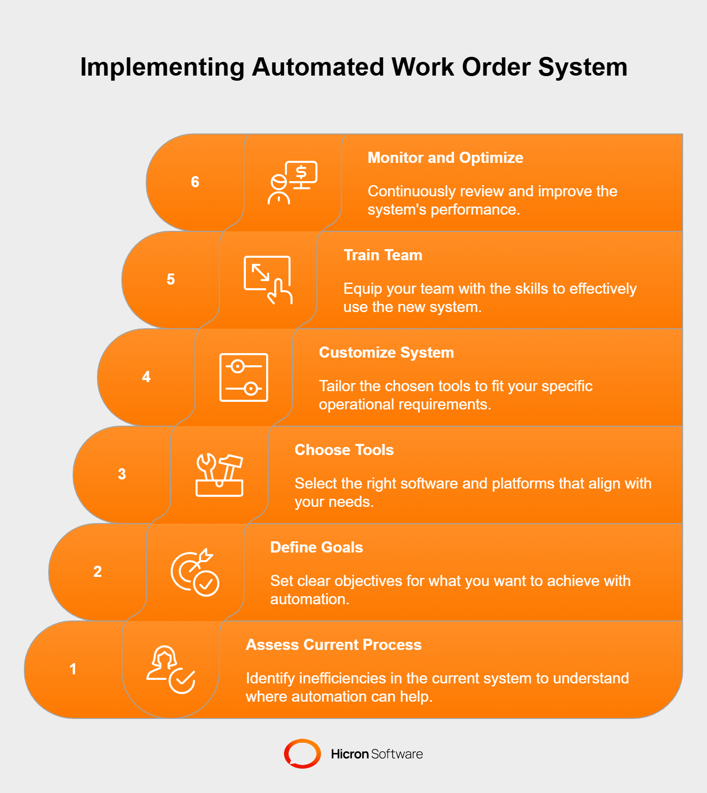 Work Order Management Software and Automation for Property Management | Hicron Software