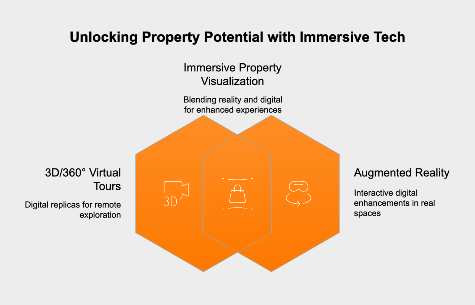 Virtual Tours and Augmented Reality in Property Sales: The Next Wave of ...