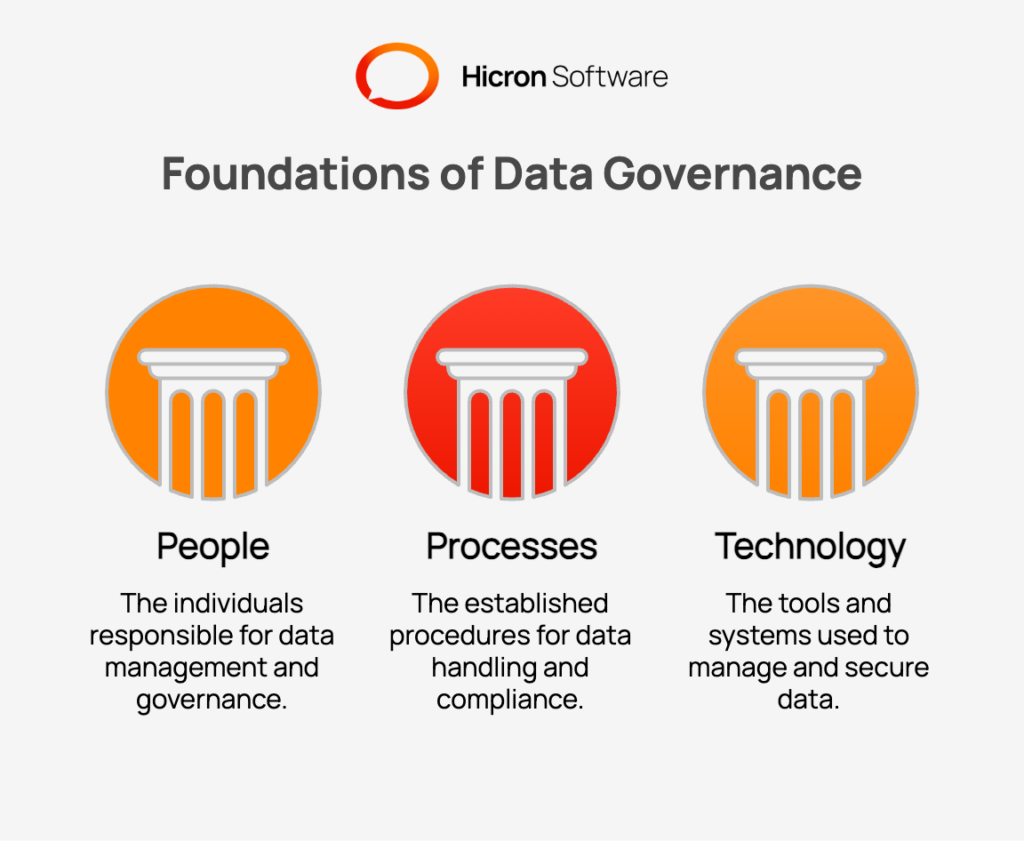 Data Governance in PropTech: How to Ensure Real Estate Data Quality at ...