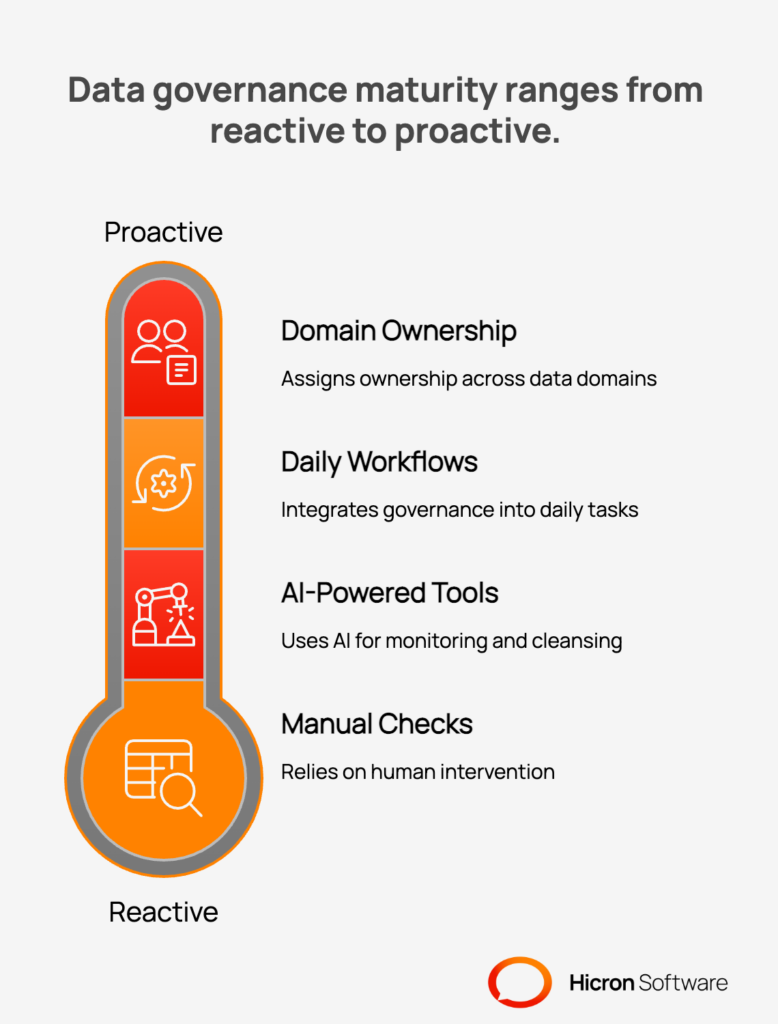Data Governance in PropTech: How to Ensure Real Estate Data Quality at ...