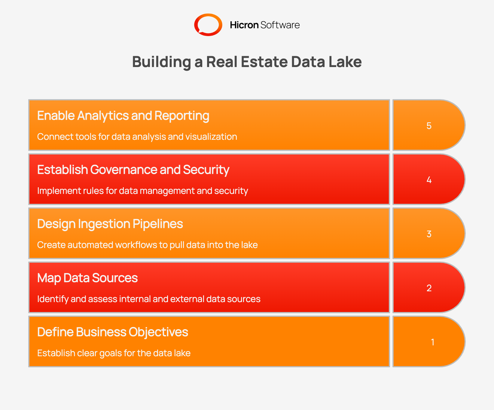 How to Build a Real Estate Data Lake for Agencies and Developers ...