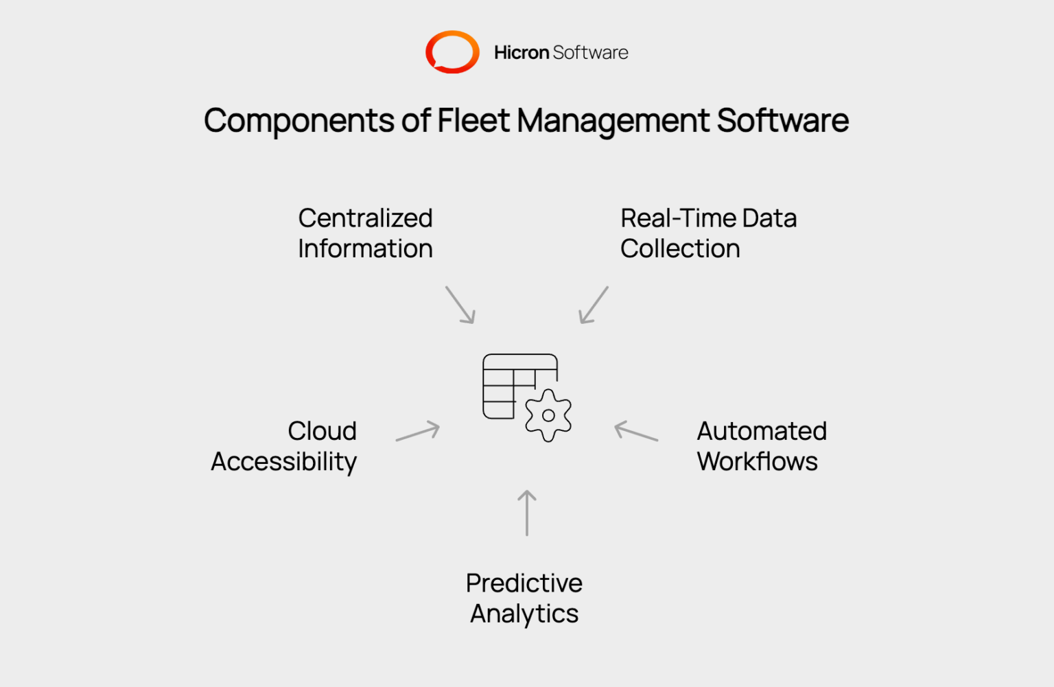 Automated Fleet Management Software: Enhancing Fleet Operations | Hicron Software