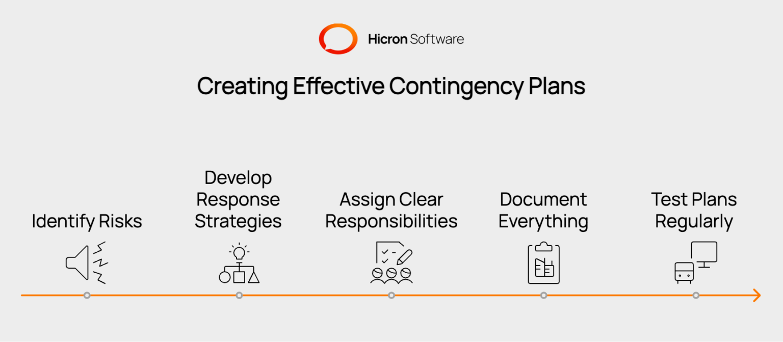 What Are Contingency Plans and Why Your Business Needs Them | Hicron ...