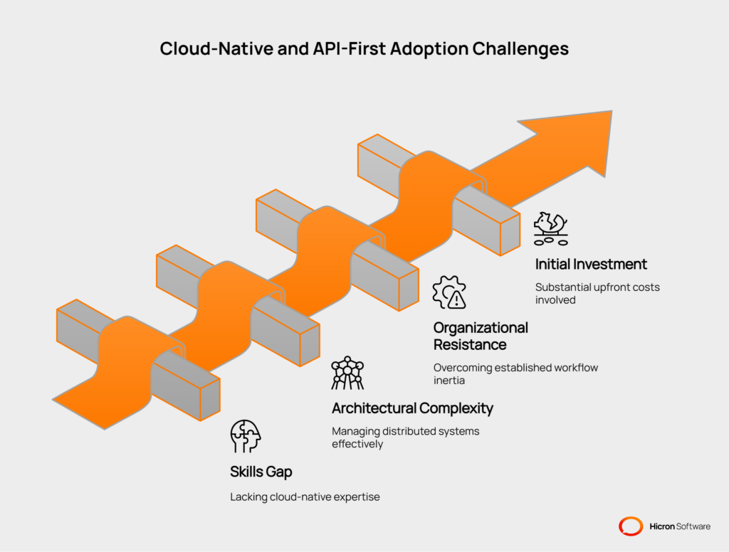 Cloud-Native and API-First PropTech SaaS: The Future of Real Estate ...