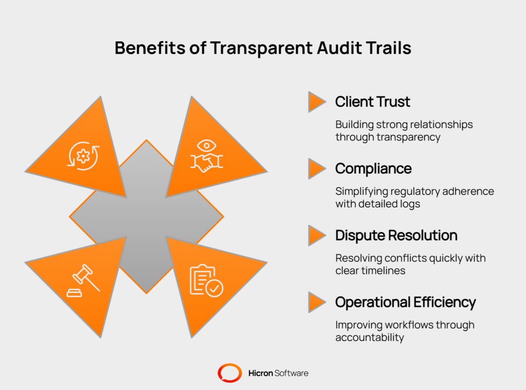 Transparent Audit Trails for Real Estate Technology | Hicron Software
