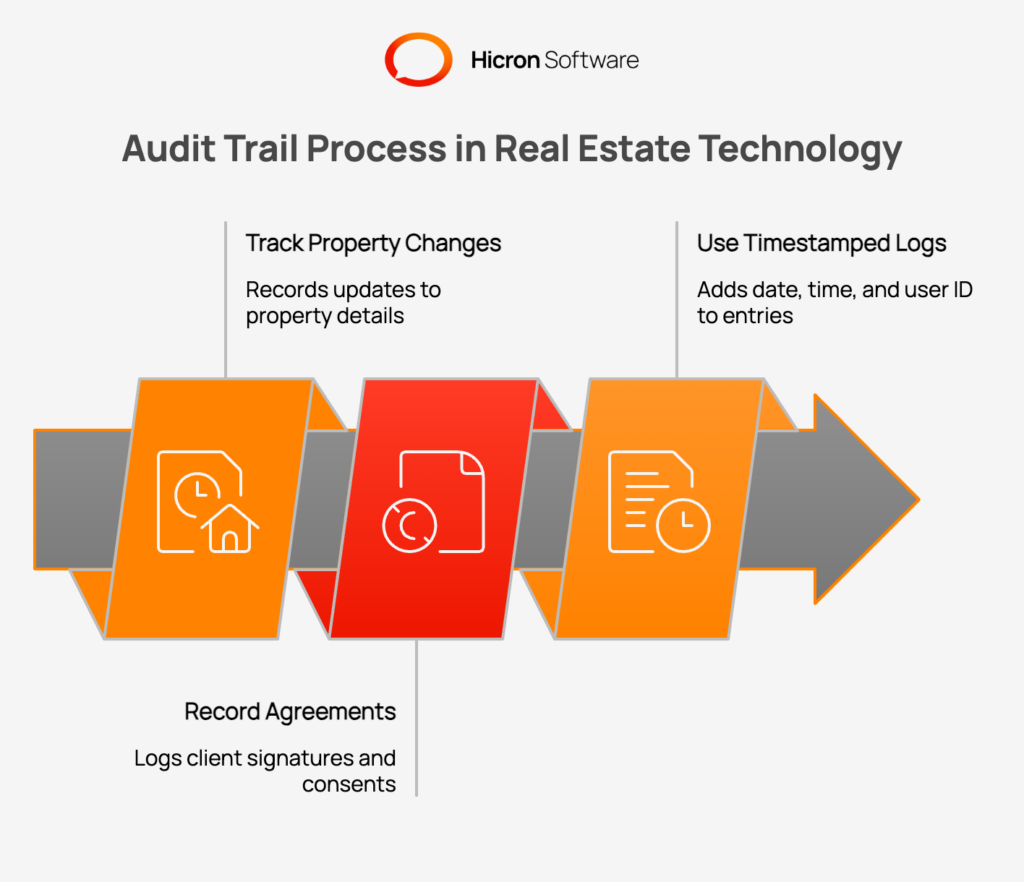 How Transparent Audit Trails Build Trust in Real Estate Technology ...