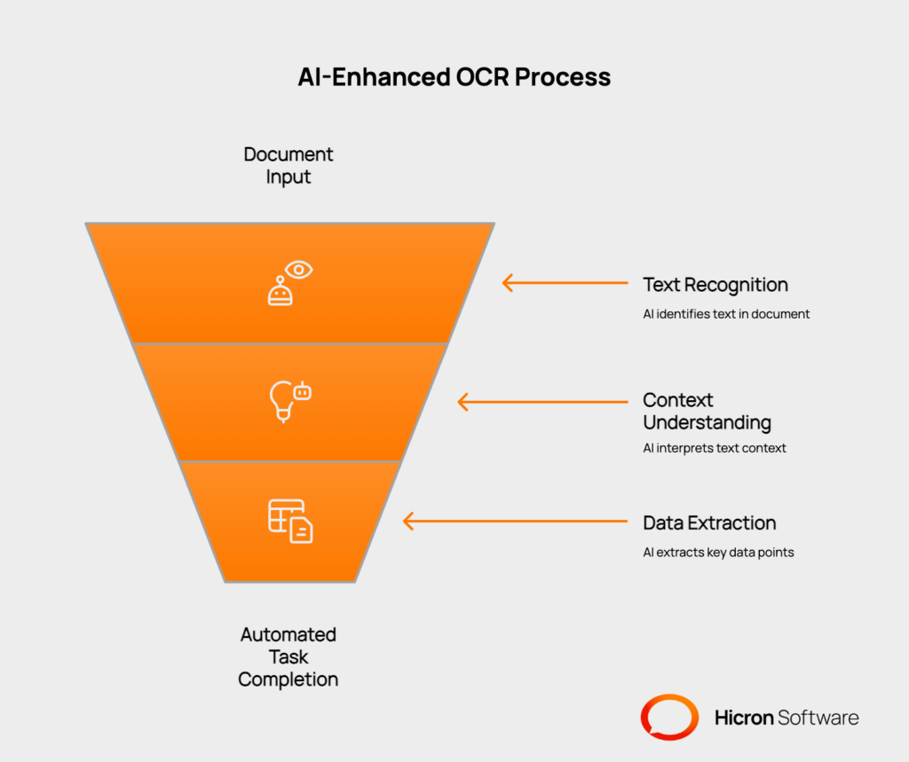 A Guide to AI-enhanced OCR for Property Management | Hicron Software