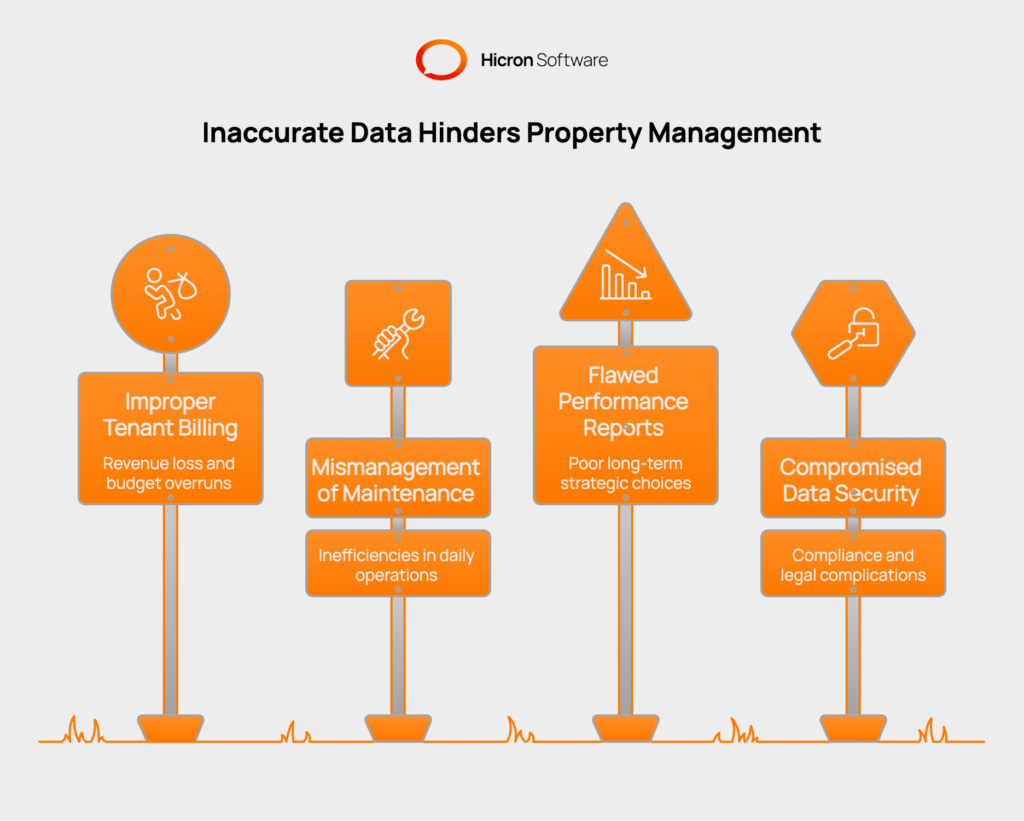 Data Accuracy in Property Management: Why Garbage In Means Garbage Out ...