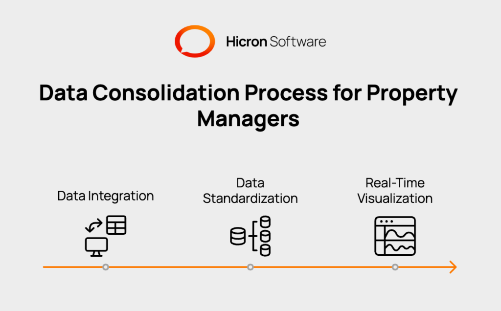 Unified Dashboards for Multi-Property Portfolios: A Complete Guide ...