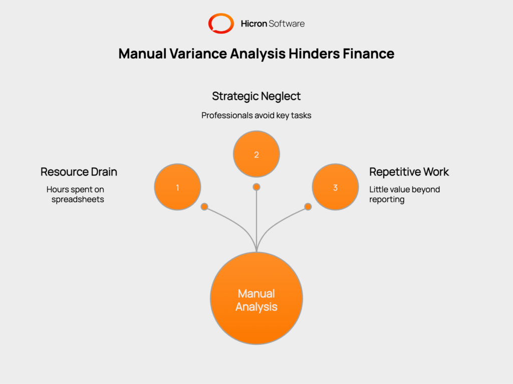 Automated Variance Notes for Faster Financial Reporting | Hicron Software