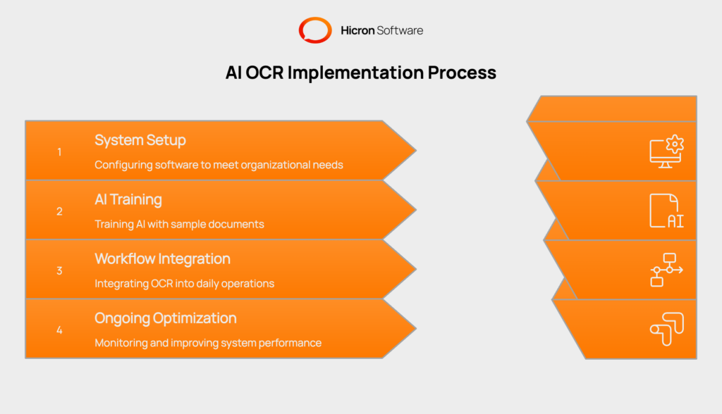 A Guide to AI-enhanced OCR for Property Management | Hicron Software