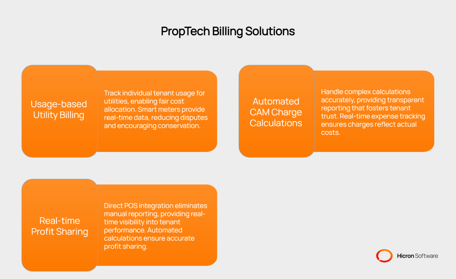Modern Retail PropTech Solutions: Transforming Commercial Space ...