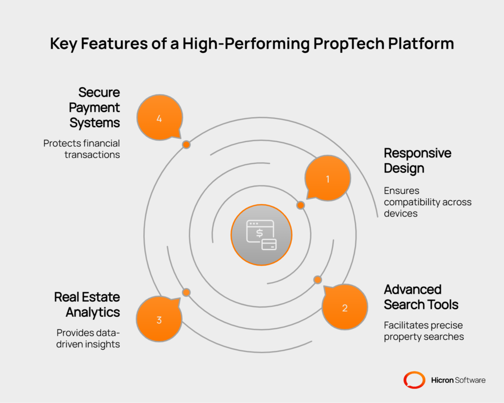 PropTech Web Development: Modernizing Real Estate with Innovative Solutions | Hicron Software