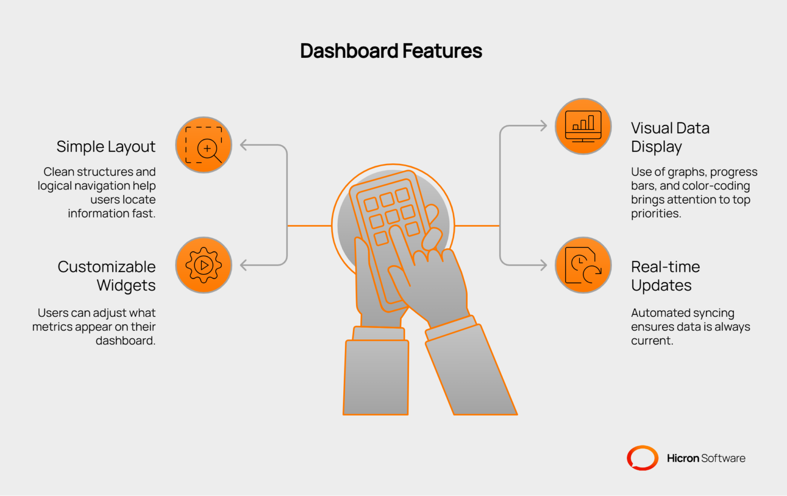 PropTech Web Development: Modernizing Real Estate with Innovative Solutions | Hicron Software