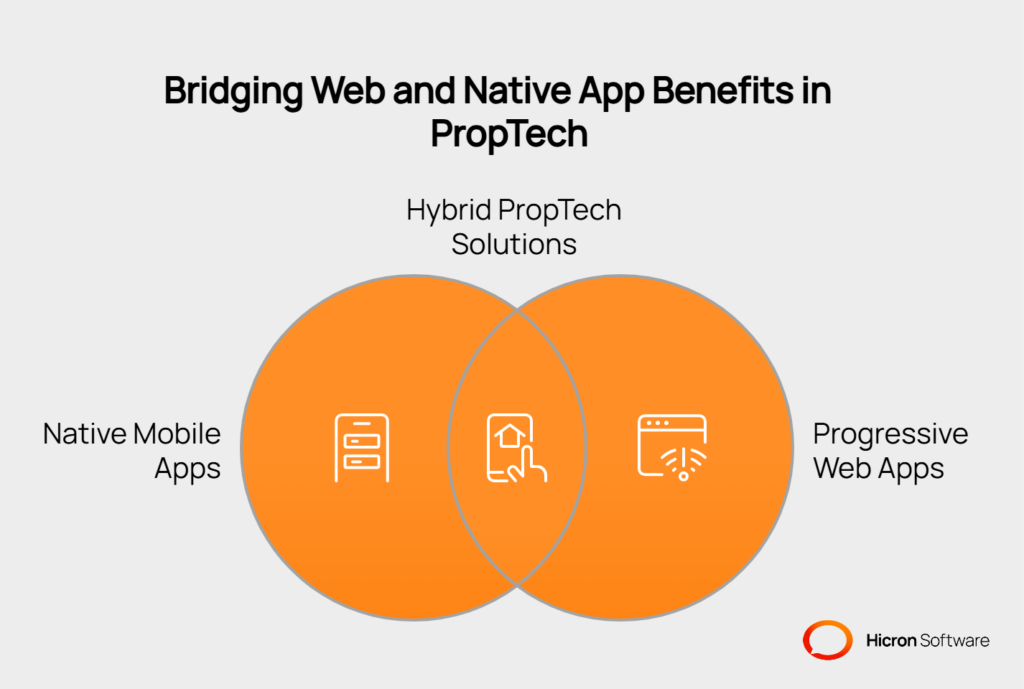 PropTech Mobile App Development: Modernizing the Real Estate Sector ...