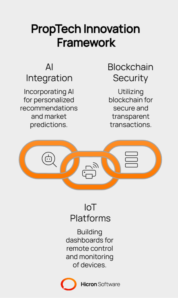 PropTech Web Development: Modernizing Real Estate with Innovative Solutions | Hicron Software