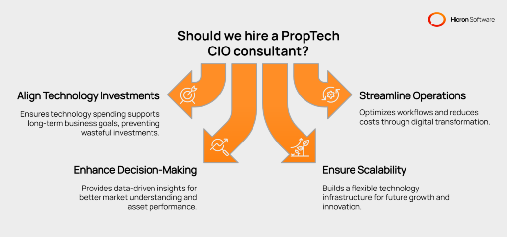 PropTech CIO Consultant: Strategic Advisor for Real Estate Innovation ...